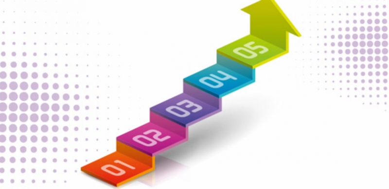 Learning English in five Steps | English
